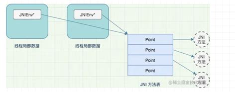 NDK 系列 JNI 从入门到实践万字爆肝详解 上 阿里云开发者社区