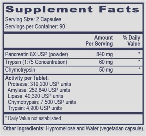 Pancreatin 8x Plus Enzymes Dc Prof Health Products Conners Clinic