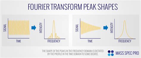 Fourier Transform Ion Cyclotron Resonance Ft Icr Mass Spec Pro