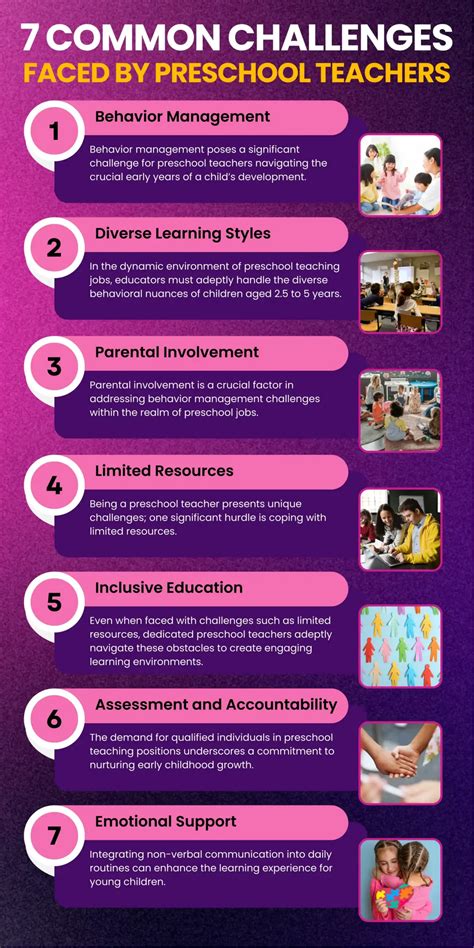 7 Common Challenges Faced By Preschool Teachers Pdf