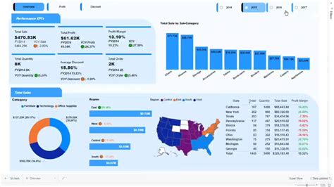 Powerbi Data Analytics Piyush Singh