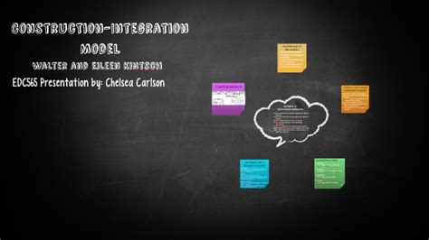 Construction Integration Model Edc565 By On Prezi