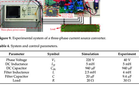 system and control parameters download scientific diagram