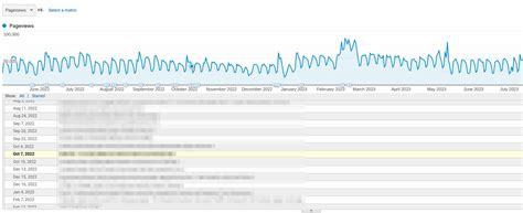 Backup Your Annotations From Universal Analytics