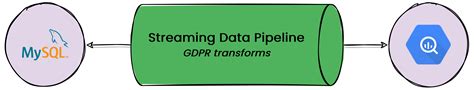 5 minute introduction to streaming data pipelines