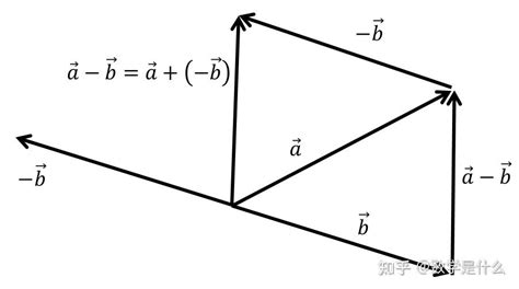 向量减法的法则应该怎么理解? 知乎 向量减法的法则应该怎么理解? 知乎