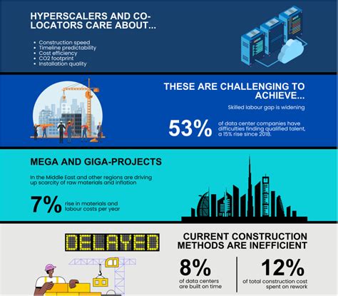how to use ai to build your global data centers 2x faster cheaper and
