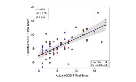 Early Neural Activity Associated With Autism Hale Plus Hearty