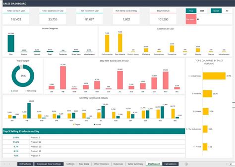 Etsy Seller Excel Template Efinancialmodels