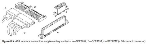 Pc Hardware Interfaces A Developers Reference Data Storage Device