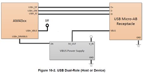 Am4372 Usb Otg Detect Processors Forum Processors Ti E2e Support