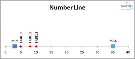 Excel Number Line For Normies Gtm360 Blog