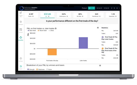 Performance Analytics Deep Understanding Of Your Trading Australia