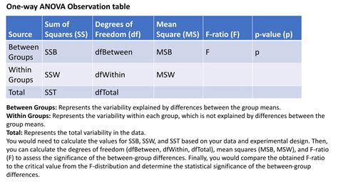 Anova Parametric Test Biostatics And Research Methodology Pptx Standardized Testing