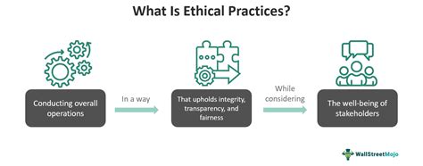 Ethical Practices Definition Examples Importance Levels