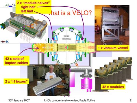 Lhcb Comprehensive Review Paula Collins Ppt Download