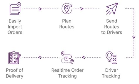 Route Optimizer Samyak Infotech