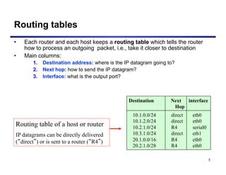 IPForwarding Lab In Routing And Switching PPT