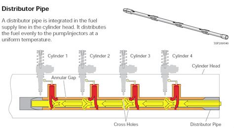 Pd Dist Pipe Tdiclub Forums