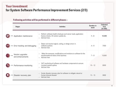 System Software Performance Improvement Proposal Powerpoint Presentation Slides Presentation