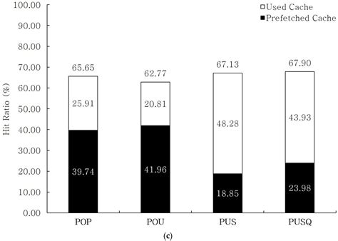 Efficient Continuous Subgraph Matching Scheme Based On Trie Indexing For Graph Stream Processing