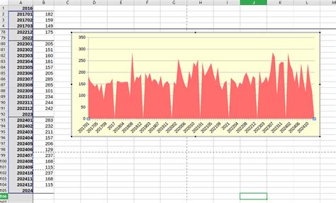 Labels On X Axis Of A Graph English Ask Libreoffice