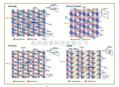 存储缓存技术中的拆解sdram存储器 三星与sk海力士与众不同 将睿