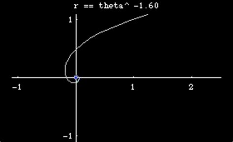 Archimedean Spiral