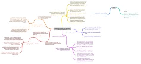 CaracterÍsticas De Los Tratados De Libre Comercio Datos Coggle Diagram