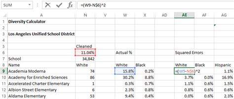 How Well Mixed Is Your Melting Pot Calculate A Diversity Index With A Spreadsheet