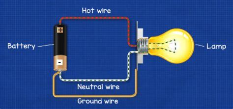 Neutral Wire Why Neutral Wire Is So Important