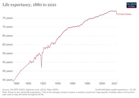 Social Security The Most Important Retirement Plan Ever Created A