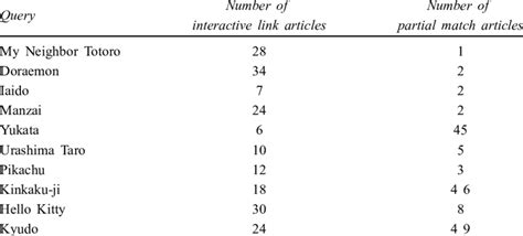 Dataset Of Experiment 2 Download Table