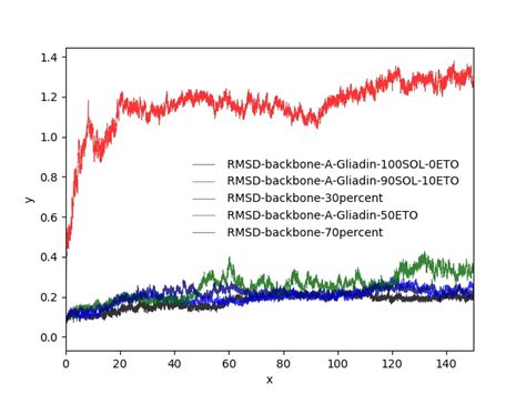 Github Qdcvdgromacs Xvg2csv Printer 利用xvg生成的csv文件进行画图的脚本