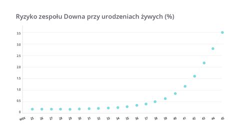 Zespół Downa Nifty By Geneplanet