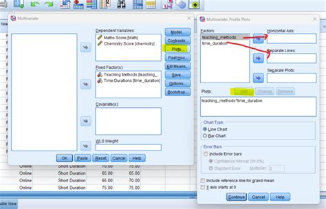 Two Way Manova In Spss Explained Performing Reported