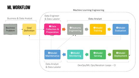 Marc 💥 Attias On Linkedin Ai Ml Llm Nlp