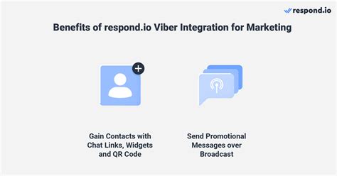 Viber Integration Message Customers With Viber Crm