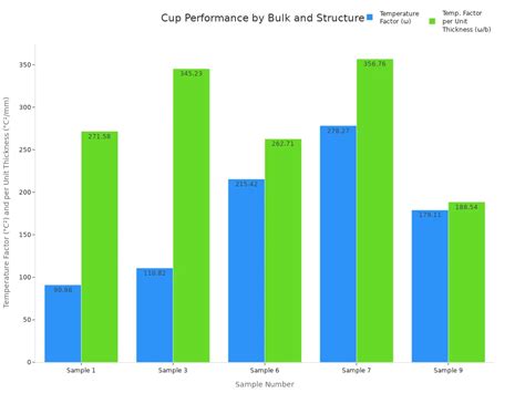 What Is Ultra Hi Bulk Liquid Uncoated Paper Cupstock Financialcontent