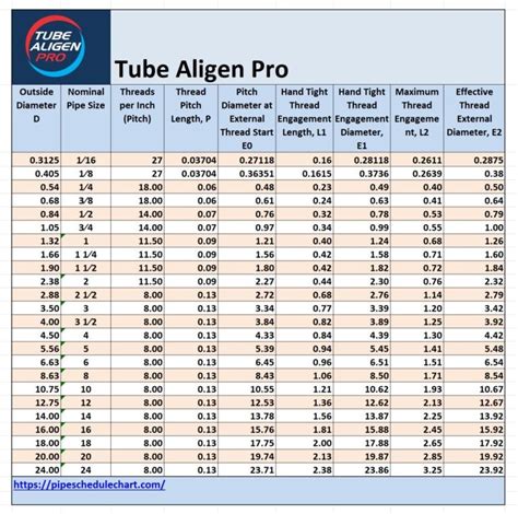 Metric Thread Chart Pipe Schedule Chart
