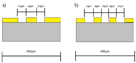 15 Cross Section Of A Cpw B Ssc Cpw With Slot And Conductor Widths