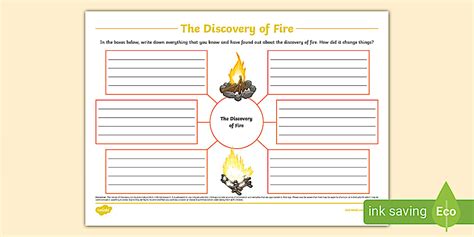 The Discovery Of Fire Mind Map Teacher Made Twinkl