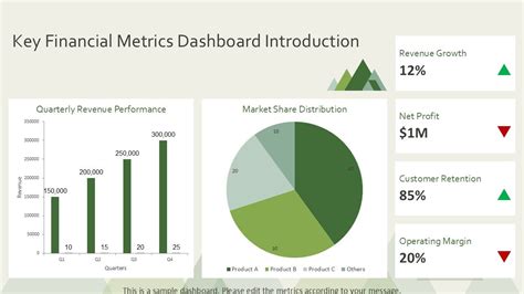 Key Financial Metrics And Projections Dashboard Ppt Mockup At