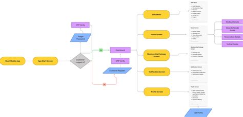 Fitness App Figma