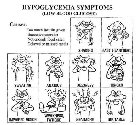 Low Diabetes Cliparts 2653021 Clipart Library