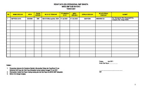 Format Rekap Data Izin Operasional Sekolah 2021 1 Pdf