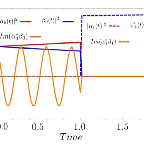 Ground State Of A Stochastic Clock Hamiltonian With A Single Jump Download High