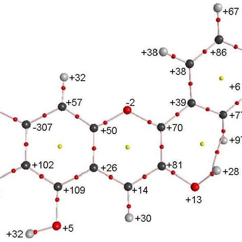 Most Stable Rotamer Assaxx Of The Anionic Form Of Aurantinidin
