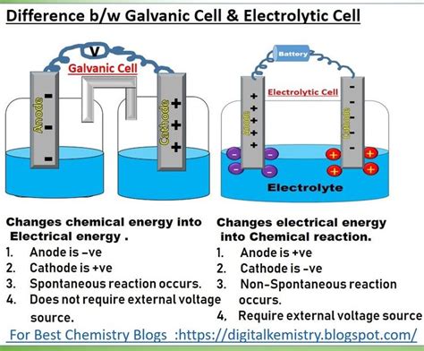 Galvanic Cell Notation