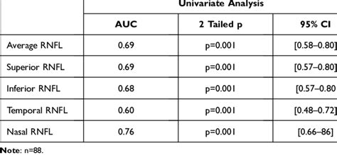 Abnormal Vs Normal Central Vf Rnfl Optovue Download Scientific Diagram